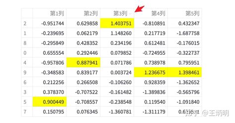 一个傻瓜式构建可视化 web的 Python 神器 streamlit 教程 知乎