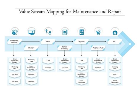 Value Stream Mapping For Maintenance And Repair Presentation Graphics Presentation