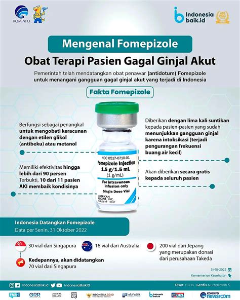 Mengenal Fomepizole Obat Terapi Pasien Gagal Ginjal Akut Kbk Kantor Berita Kemanusiaan