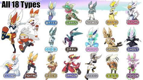 All Types Cinderace Evolution Pokémon Type Swap Max S YouTube