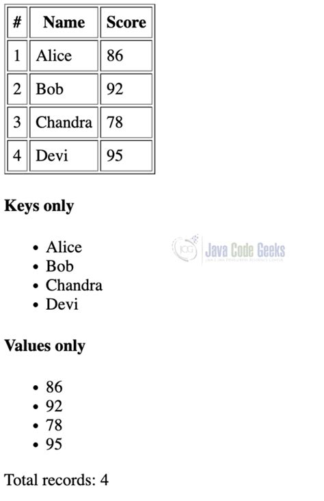 Jsp Map Looping Example Java Code Geeks