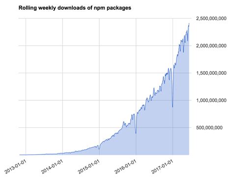 Solving Imaginary Scaling Issues At Scale