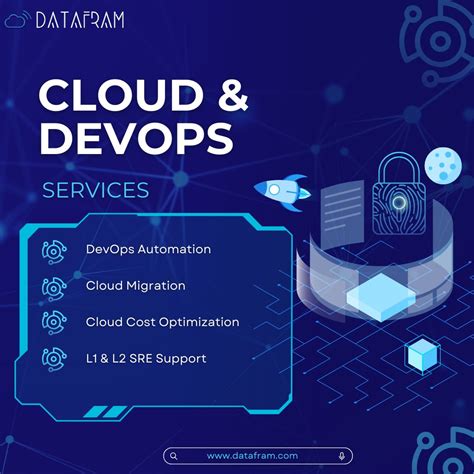 Datafram Systems On Linkedin Datafram Cloudsolutions