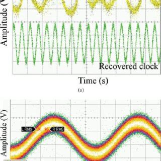 A Waveforms Of Received Data Signal And Recovered Clock And B Eye Download Scientific