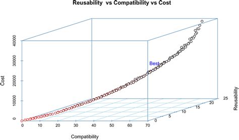 Pareto Front Obtained By Nsga Ii Algorithm Download Scientific Diagram