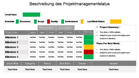 Projektstatusberichte Leitfaden Powerpoint Vorlagen Und Mehr