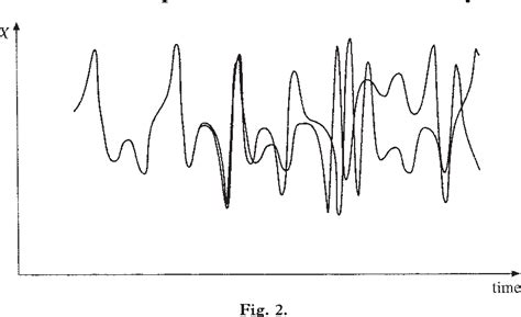 Figure 2 From Aspects Of Dialectics And Non Linear Dynamics Semantic Scholar