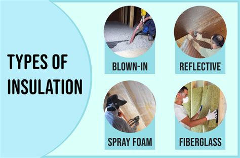 Different Types Of Fiberglass Insulation Cellulose Insulation Vs