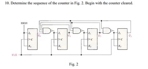 Solved Determine The Sequence Of The Counter In Fig Chegg