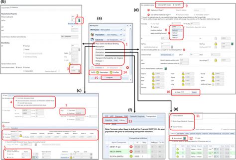Guide To Development Of Compound Files For Pbpk Modeling In The Simcyp Population‐based