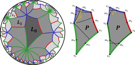 figure 3 from computing distances on riemann surfaces semantic scholar