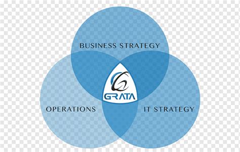 Grata 소프트웨어 컴퓨터 소프트웨어 소프트웨어 개발 모바일 소프트웨어 맞춤형 소프트웨어 맞춤형 소프트웨어 개발 텍스트