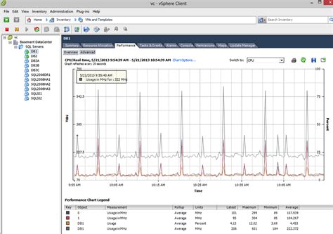 How Your Dbas Are Granted Access To Vmware Vcenter House Of Brick
