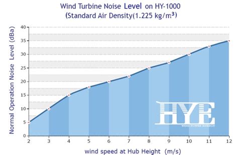 Hurricane Hye Hy 1000l48v 1000w 48v Wind Turbine Kit 5 Blade With