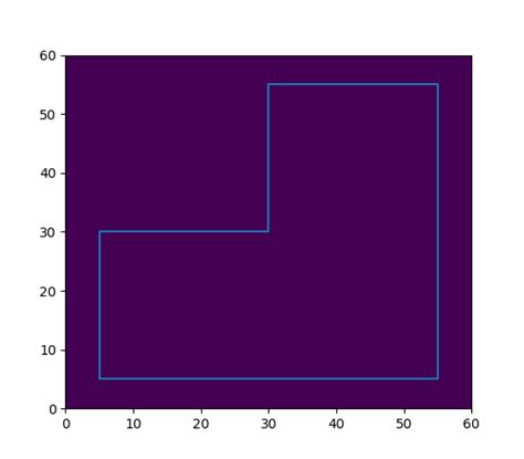 Python Only Apply Changes To Table Inside Unknown Boundaries Walls Stack Overflow