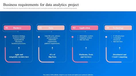 Business Requirements For Data Analytics Project Transformation Toolkit