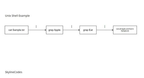 5 Software Patterns You Should Know As A Software Engineer Part 1