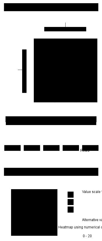 Heatmap Learn About This Chart And Tools To Create It