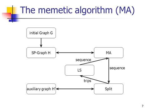 Resolution Of The Location Routing Problem C Duhamel P Lacomme C