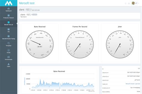 Webrtc Load Testing With Mersoft Test™ Mersoft