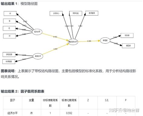 文科生自救指南：用spsspro搞定毕业论文结构方程模型！ 知乎