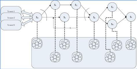 An Example Of Web Service Selection Download Scientific Diagram