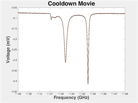 34 Matplotlib Axis Label Font Size Labels Database 2020