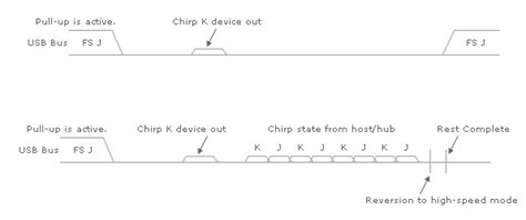 Wiki Usb Universal Serial Bus