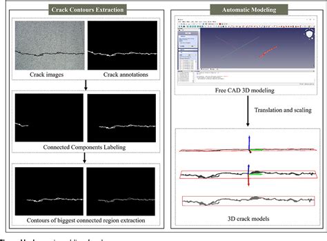 Figure 11 From Innovative Synthetic Data Augmentation For Dam Crack Detection Segmentation And