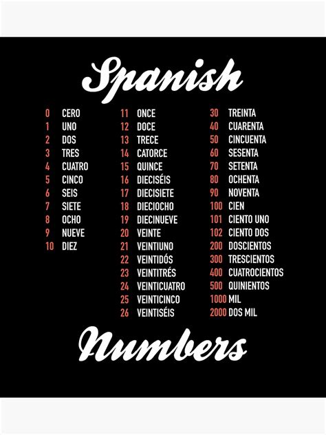 Spanish Words Numbers