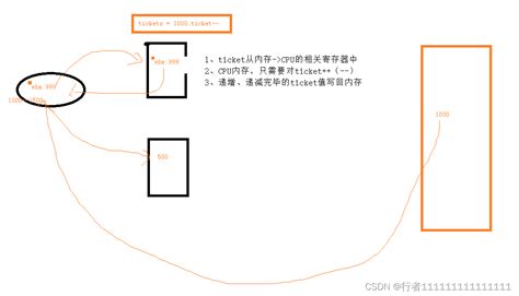 线程同步与互斥多线程没有互斥输出依然有序是什么原因 Csdn博客 线程同步与互斥多线程没有互斥输出依然有序是什么原因 Csdn博客