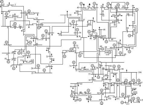 Topology Of The Ieee 118 Bus Test System Download Scientific Diagram