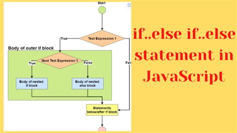 Ifelse Ifelse Statement In Javascript Computer For See And Neb