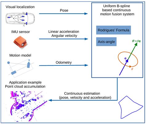 Linear Rotation Sensor At Gilberto Mccord Blog