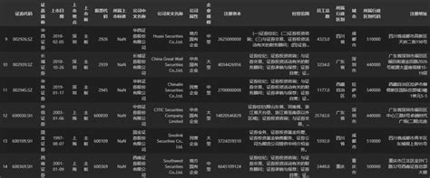 Python 教学 Pandas 数据索引与数据选取 知乎