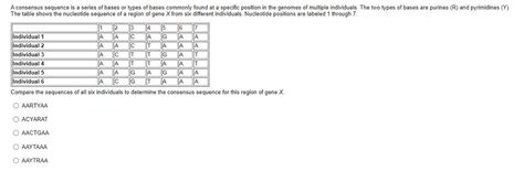 Solved A Consensus Sequence Is A Series Of Bases Or Types Of Chegg Com
