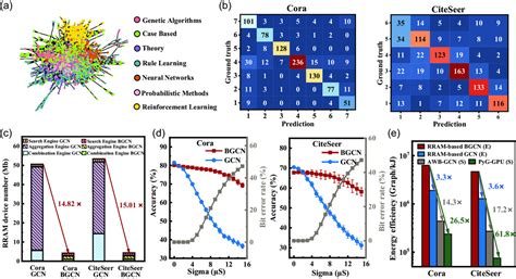 Fully Binarized Graph Convolutional Network Accelerator Based On In