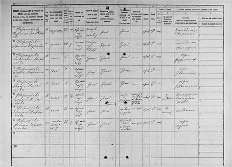 Перепись населения 1897 года Как написать историю своей семьи