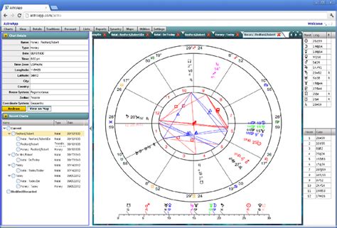 Astrology Charts Types