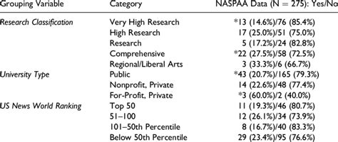 Fully Online Masters By Grouping Variable Categories Download Scientific Diagram
