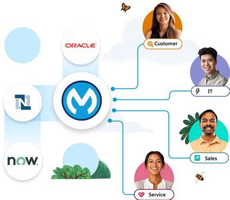 What Is Mulesoft Introduction By Veswar Nov 2023 Medium