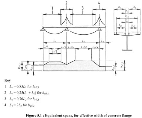 Composite Design Effective Width Part 01 Micrographics