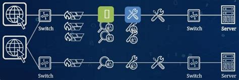 Network Tap Solutions Inline Network Security Solution Based On Nettap® Strategic Traffic Protector