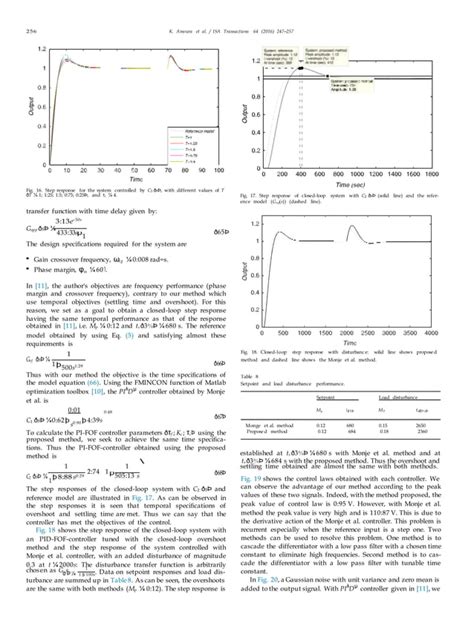Closed Loop Step Response For Tuning Pid Fractional Order ﬁlter Controllers