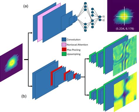 Network Architecture Search Of X Ray Based Scientific Applications Ai