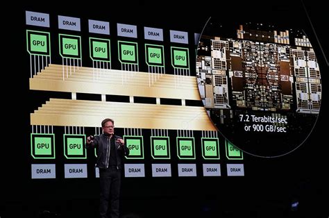 Nvidia Shows Why It S Leading In AI Mind Expansion At