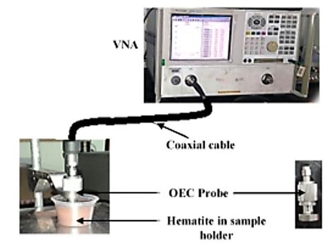 Measurement Of Complex Permittivity Using Oec Technique Download Scientific Diagram