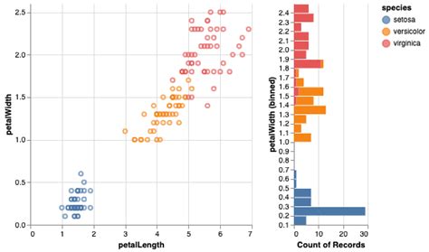 Altair Chart In Python How To Remove The Counpound Chart Border For The Hconcatchart Stack