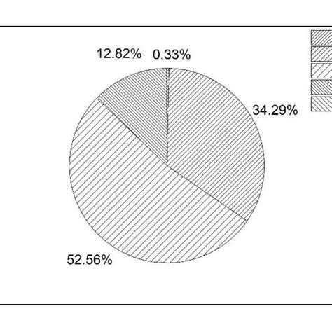 Farmer Credit Risk Evaluation Criteria Download Scientific Diagram
