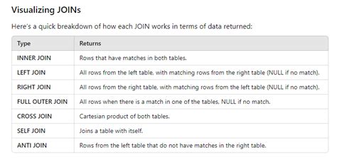 Mysql Vs Oracle Sql Comparing Two Oracle Owned Relational By Mike